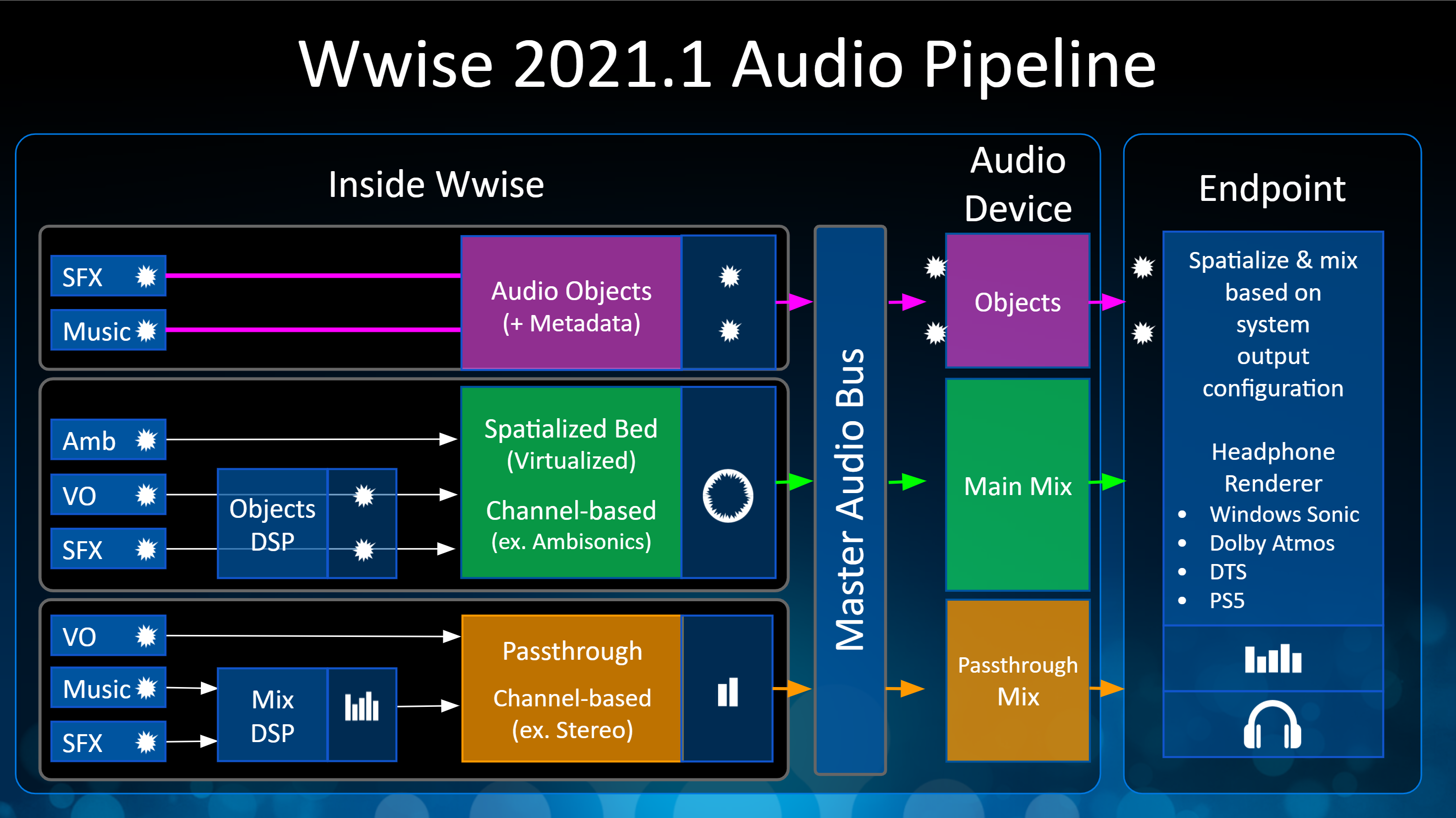 Wwise 2021.1 最新情報 | Audiokinetic Blog